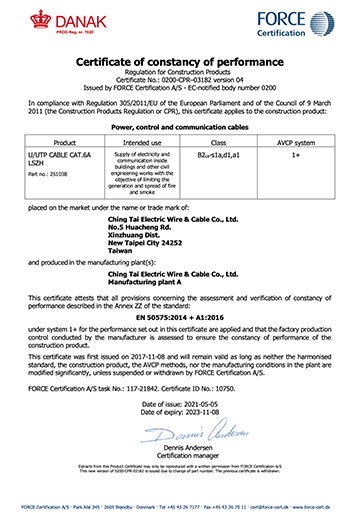 Certificate | CTi wire & cable