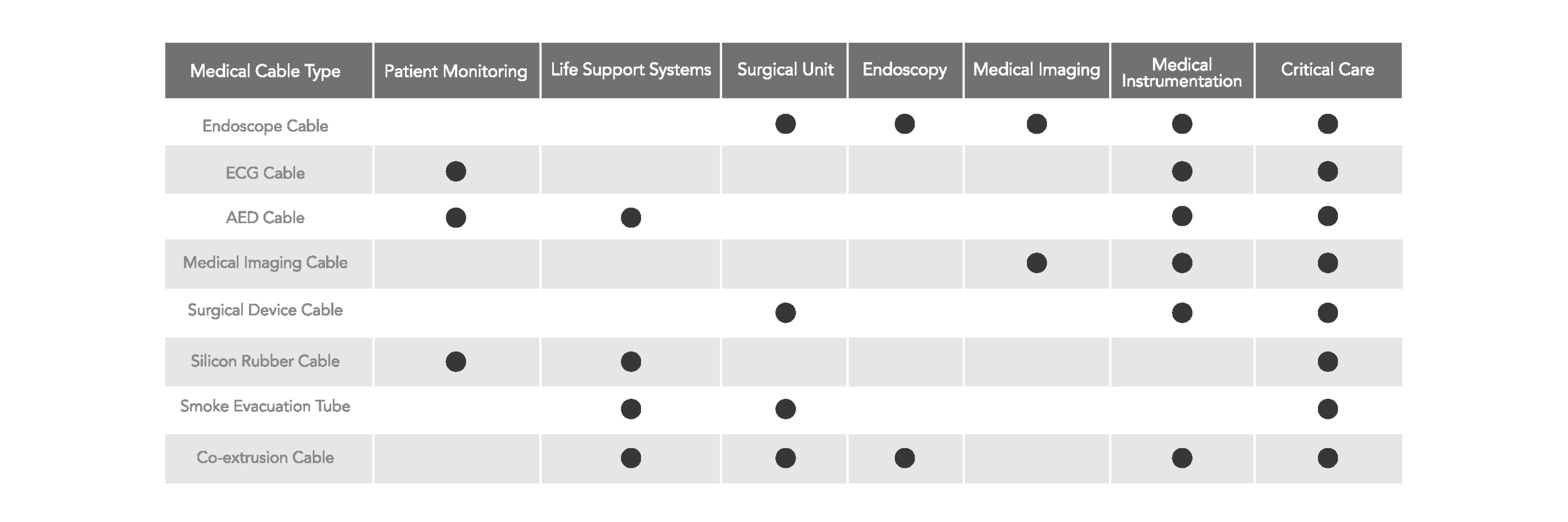 Medical | CTi wire & cable