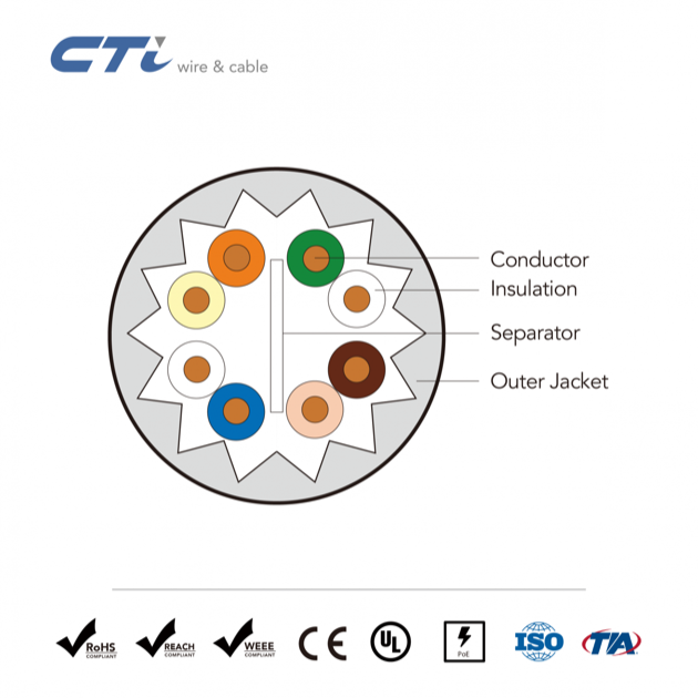 Cat.6A U/UTP Cable - Product | CTi wire & cable