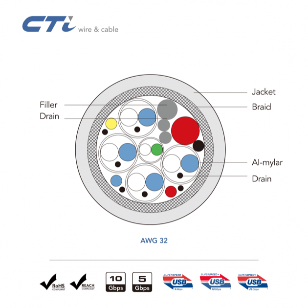 USB3.2 Passive Copper Cable - Product | CTi wire & cable