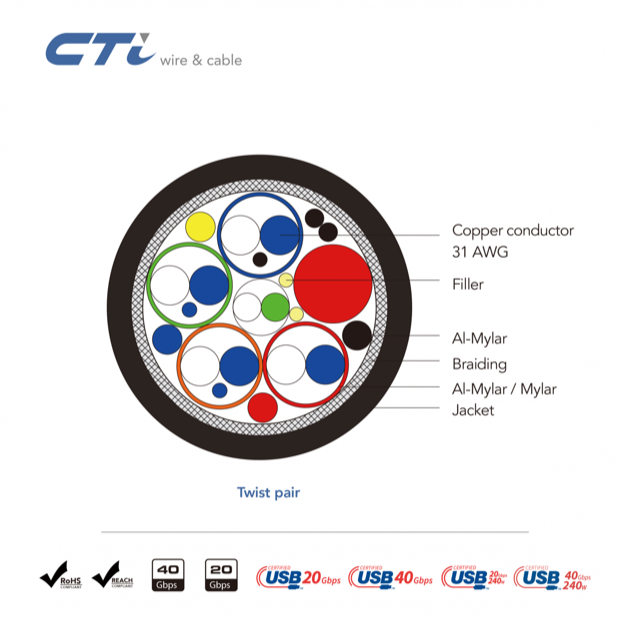 USB4 Passive Copper Cable - Product | CTi wire & cable